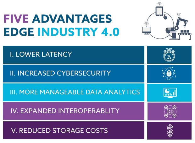 Edge Computing is Essential for Smart Manufacturing Success