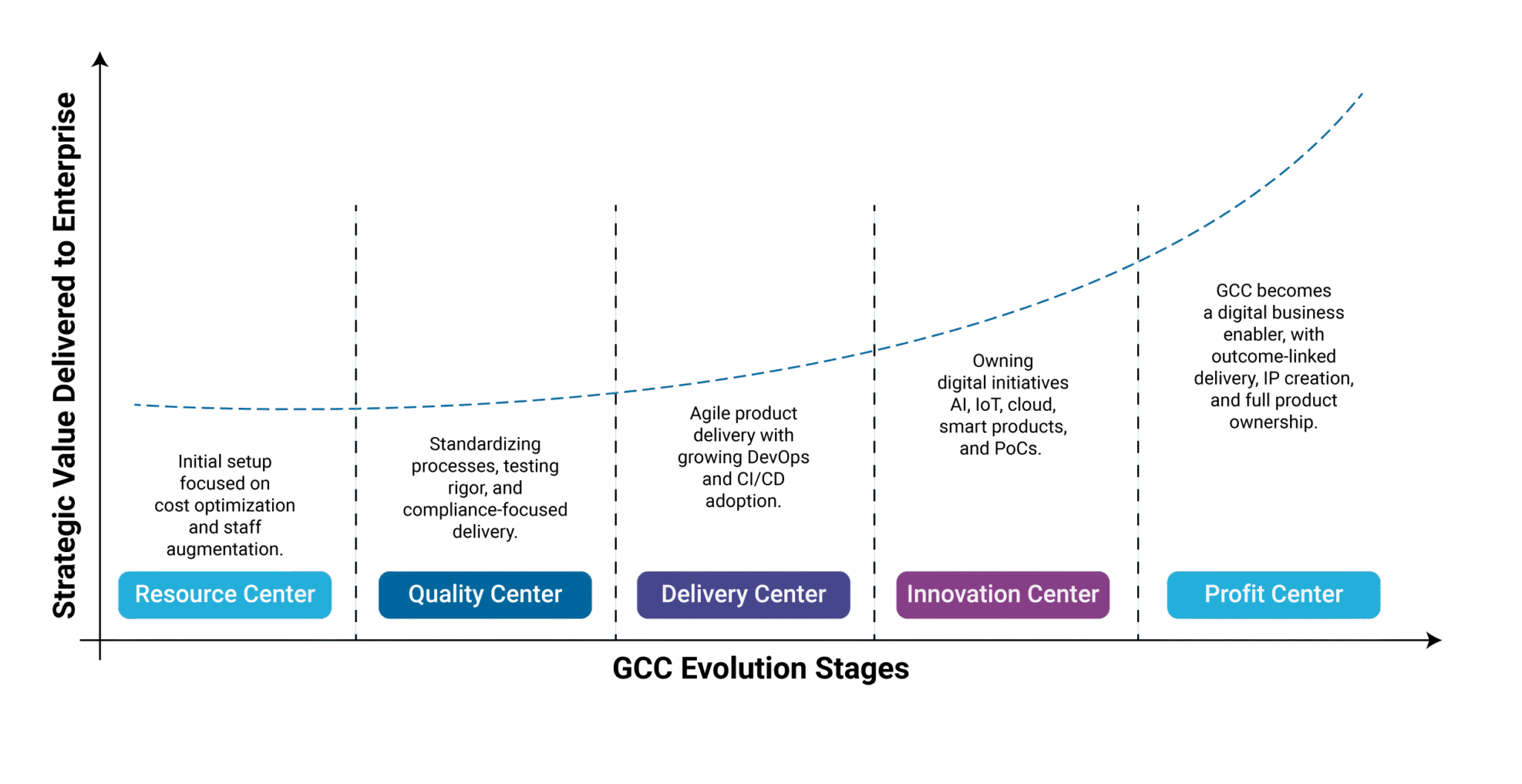 Global Capability Centers (GCCs) in India - Pratiti Technologies
